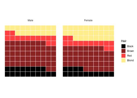 visualizing proportions