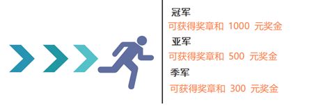 2024年度第五届全国大学生算法设计与编程挑战赛（春季赛） Csdn博客