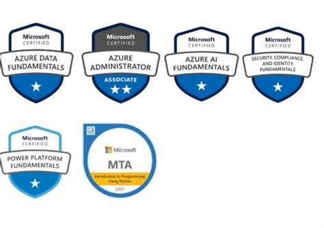 Venkata Sai Jahnavi Pirla On Linkedin 📢📢 Microsoft Is Offering Free Certification Courses