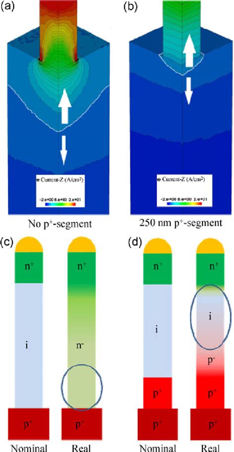 Color Coded Plot Of Calculated Photogenerated Electron Current Density
