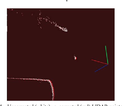 Figure 1 From Real Time Object Detection Using A Sparse 4 Layer Lidar Semantic Scholar