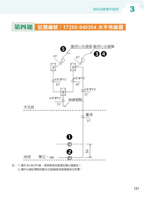依據勞動部勞動力發展署技能檢定中心公告之網路架設丙級技能檢定學術科測驗試題編撰術科檢定內容主要為網路佈線網路元件安裝及網路應用軟體