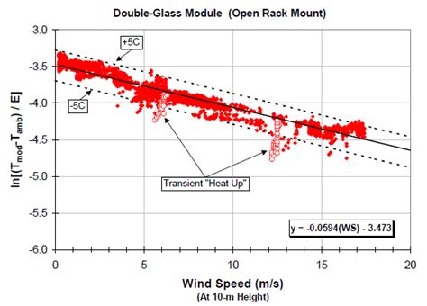 photovoltaic array performance model esig