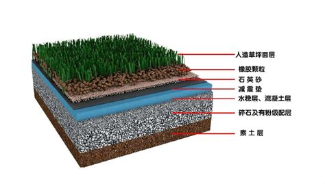 深圳草坪 人造草坪批发销售施工 环保材质 物价优廉 美观耐用 深圳健宇体育人造草坪 九正建材网
