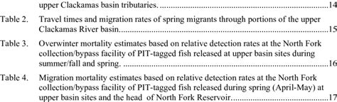 Release And Recapture Or Bypass Detection Numbers For Pit Tagged Fish