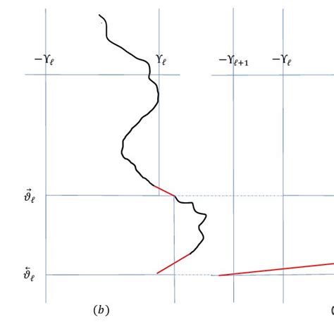 Illustration Of Occurrences Of Random Variables Introduced In