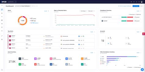 6 Steps Towards Achieving Fedramp Authorization On Aws With Orca Security Aws Partner Network