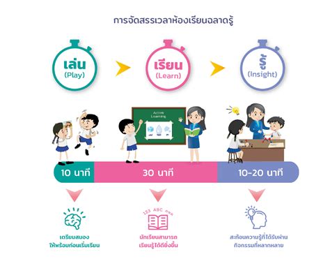 Tpak ศูนย์พัฒนาองค์ความรู้ด้านกิจกรรมทางกายประเทศไทย