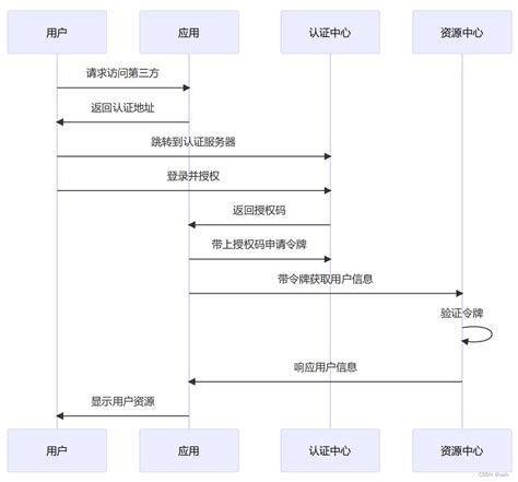 securityandoauth2 ew帮帮网