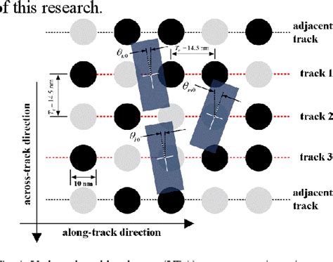 Figure 1 From Neural Networks Input Techniques To Maintain A Small Skew Angle In Bit Patterned