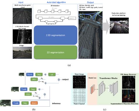 Thma Tencent Hd Map Ai System For Creating Hd Map Annotations Paper