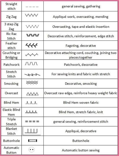 Sewing Machine Stitch Guide