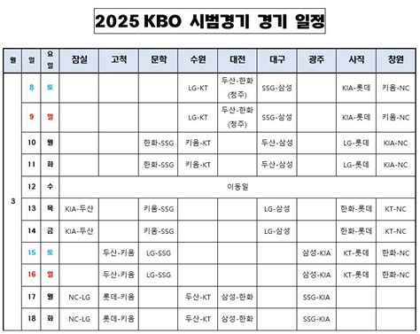 오피셜 대전 한화생명 볼파크 드디어 베일 벗는다kbo 2025 시범경기 일정 발표 변경된 Abs존·피치클락 규정