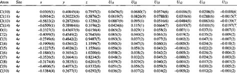 Atomic Coordinates And Displacement Parameters In Ä 2 Download