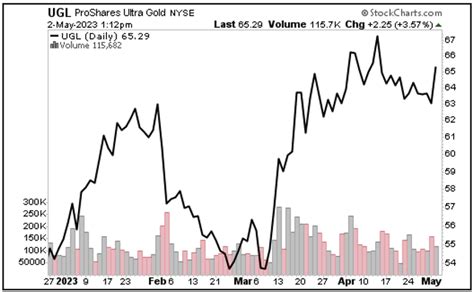 With U S Debt Ceiling Battle Looming This ETF Could Soar Weiss Ratings