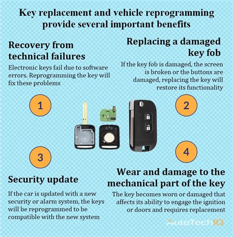 Key Replacement And Reprogramming Autotechiq