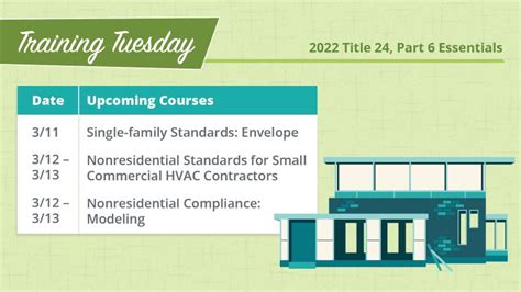 Energy Code Ace On Linkedin Energycode Energymodeling Hvac