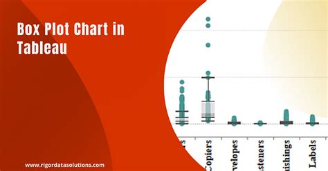 How To Build A Box Plot In Tableau