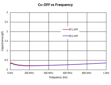 Mems Switch Technology Faqs Documents Switches Multiplexers Engineerzone