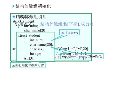 结构体与共用体 结构体 结构体是一种构造数据类型 用途：把不同类型的数据组合成一个整体 自定义数据类型 结构体类型定义 Ppt Download