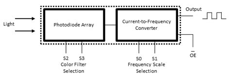 MD_TCS230 Color Sensor Arduino Library: Supported Hardware