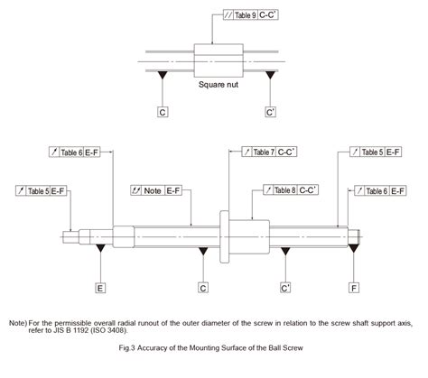 Ball Screw Selection Calculation At Hilton Miller Blog
