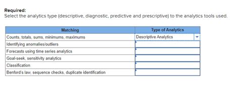 Solved Required Select The Analytics Type Descriptive Chegg