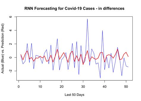 Chapter 25 Recurrent Neural Networks Toolbox For Social Scientists And Policy Analysts
