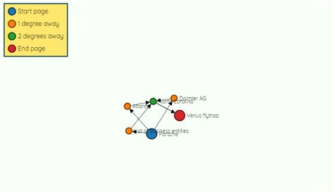 Weekly Web Design Development News Collective Jquery Script
