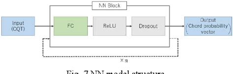 figure 1 from ensemble of transformer and convolutional recurrent