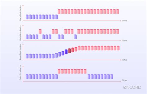 What Is Model Drift Best Practices For Dealing With Model Drift Encord