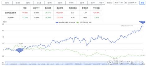 组合调仓的通知 本次调仓生效日2023 05 04下次调仓日期2023 09 01本次调仓详情见网页链接