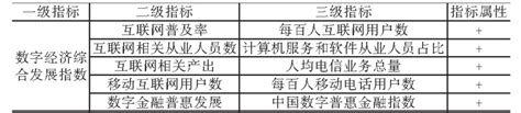 数字经济综合发展 指标体系构建及测算（2011 2019年） 马克数据网