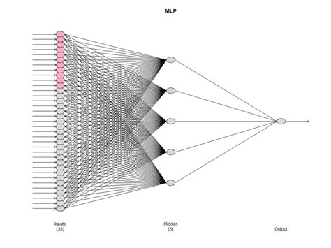 The Structure Of The Mlp Model Download Scientific Diagram