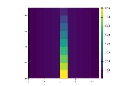 Flow Accumulation Flowaccumulation Terra