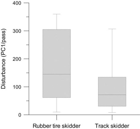 Remote Sensing Special Issue Advances In Remote Sensing Of Wildland