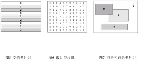 H264视频压缩编码标准一h264 标准 Csdn博客 H264视频压缩编码标准一h264 标准 Csdn博客