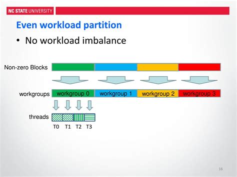 ppt yaspmv yet another spmv framework on gpus powerpoint