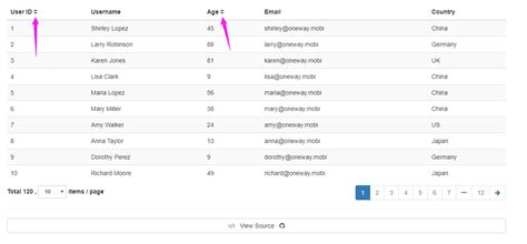 string columns not sortable · issue 111 · onewaytech vue2 datatable
