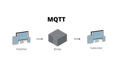 Mqtt Qos Guide Quality Of Service 0 1 2 Explained Cedalo