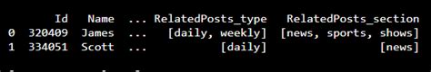 Python Is There A Way Of Expanding Nested Key Value Pairs Of A Pandas