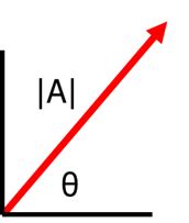Phase Noise Cause And Effect Part 1 Communications
