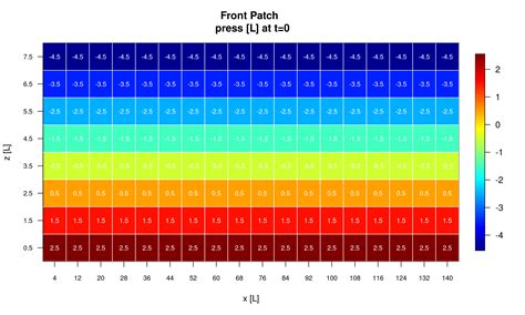 issue assigning pressure boundary condition to patch using pressurefile