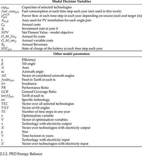 Model Optimisation Variables And Parameters Download Scientific Diagram