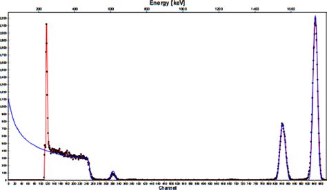 Figure 8 From Control Of Cation Ordering In Zinc Tin Nitride And In Situ Monitoring Of Growth By