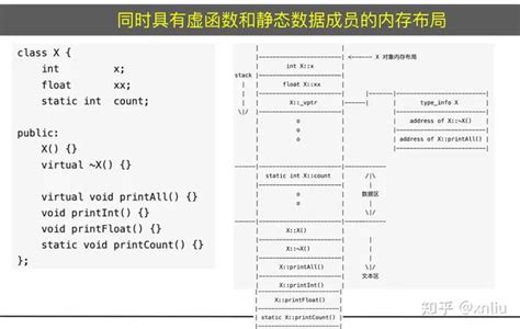 C 知识体系总结语言核心与代码工程 知乎