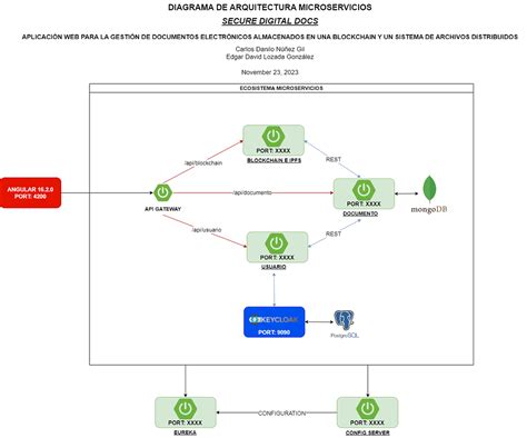 Help With Keycloak Implementation In Web Project With Spring Boot 314