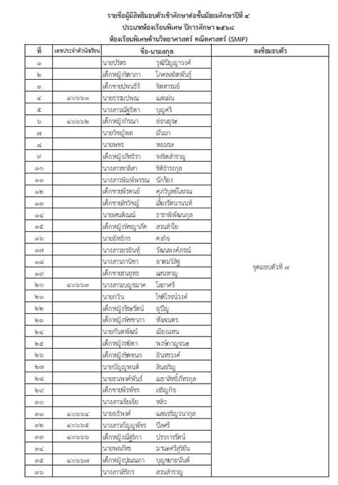 โรงเรียนราชวินิตบางแก้ว Added A โรงเรียนราชวินิตบางแก้ว