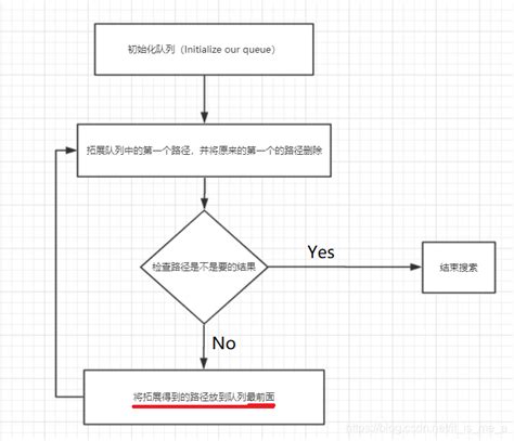 《麻省理工学院公开课：人工智能》笔记三人工智能中英字典 Csdn博客