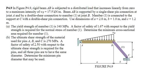 Solved P49 In Figure P49 A Rigid Beam Ab Is Subjected To A